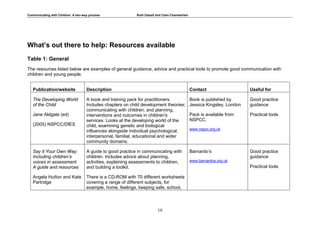 Cwc Resource Pack | PDF