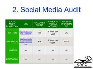 CWC social media strategy | PPT