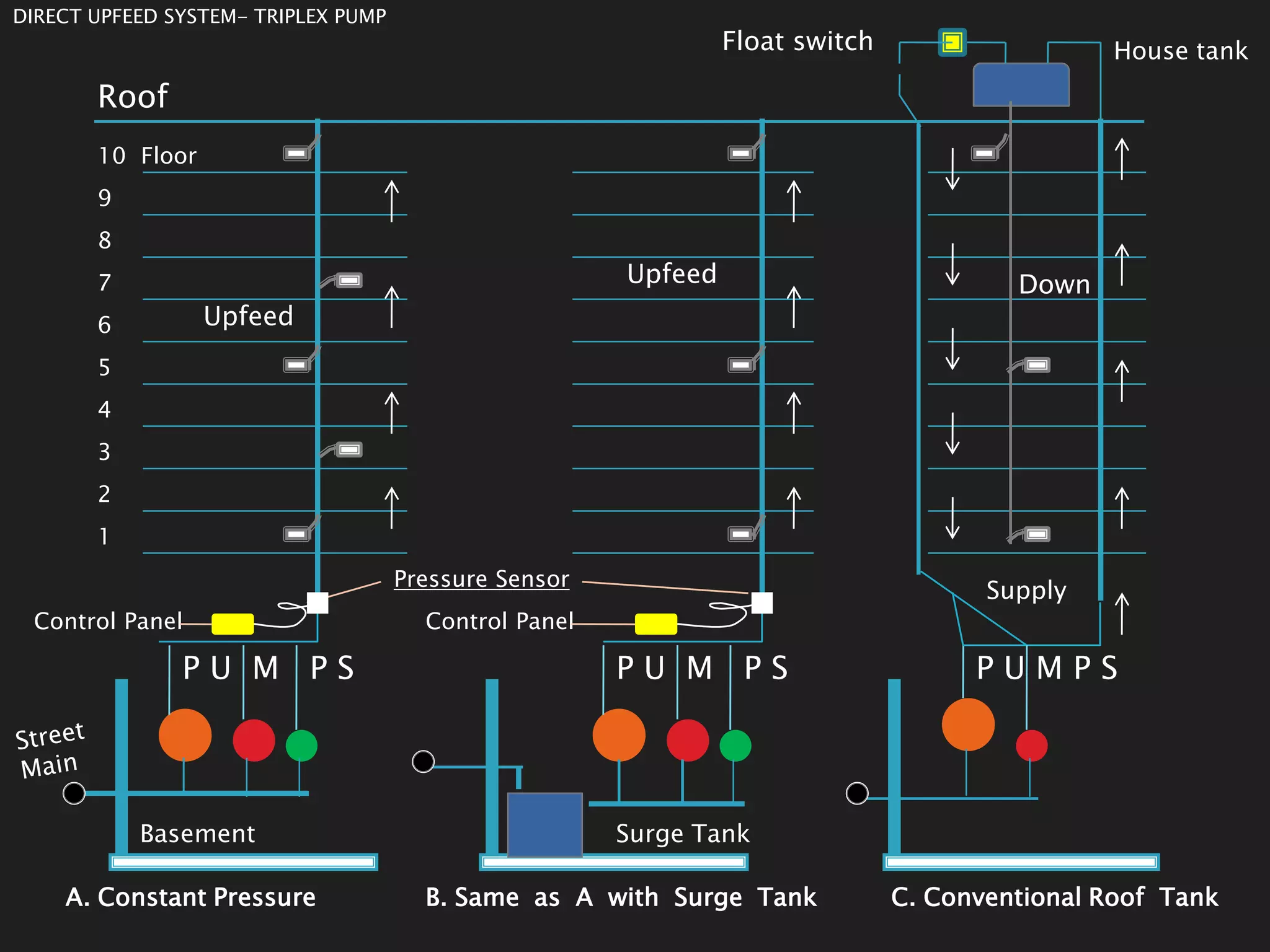 Cold Water Supply Distribution In Building | PPTX