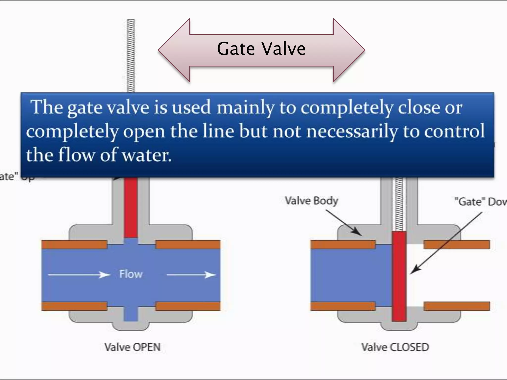 Cold Water Supply Distribution In Building | PPTX