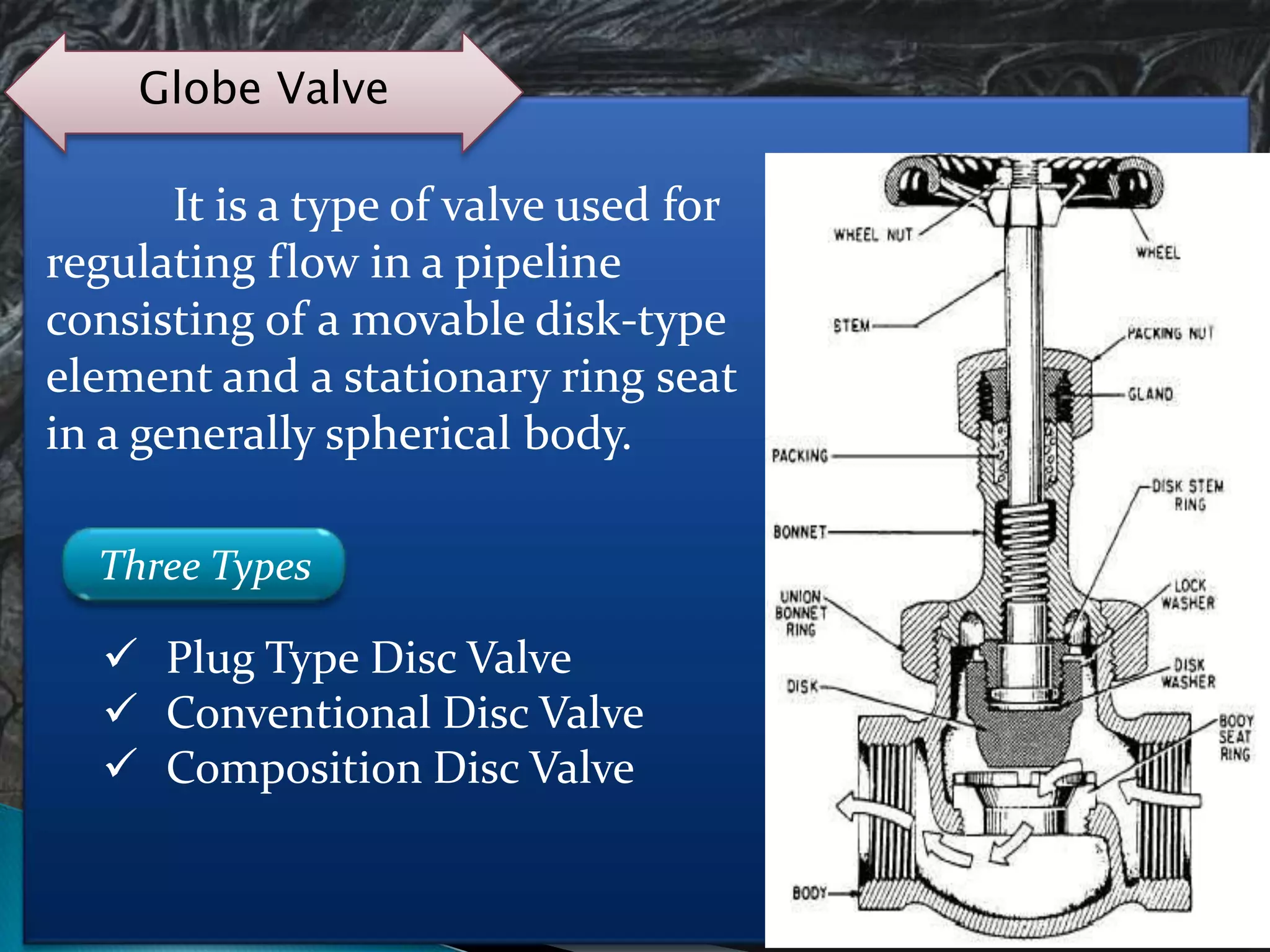 Cold Water Supply Distribution In Building | PPTX