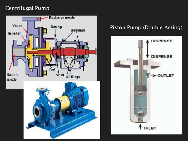 Cold Water Supply Distribution In Building | PPTX