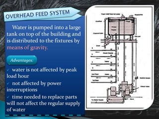 Cold Water Supply Distribution In Building | PPTX
