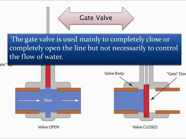 Cold Water Supply Distribution In Building | PPTX