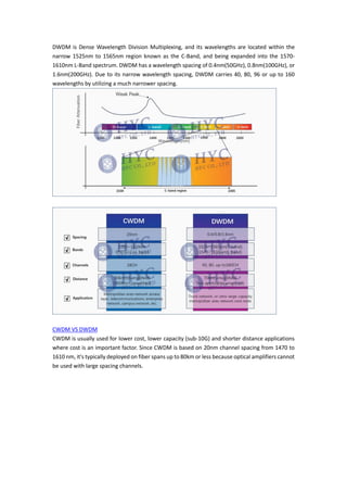 CWDM(Coarse WDM) VS DWDM(Dense WDM) | PDF