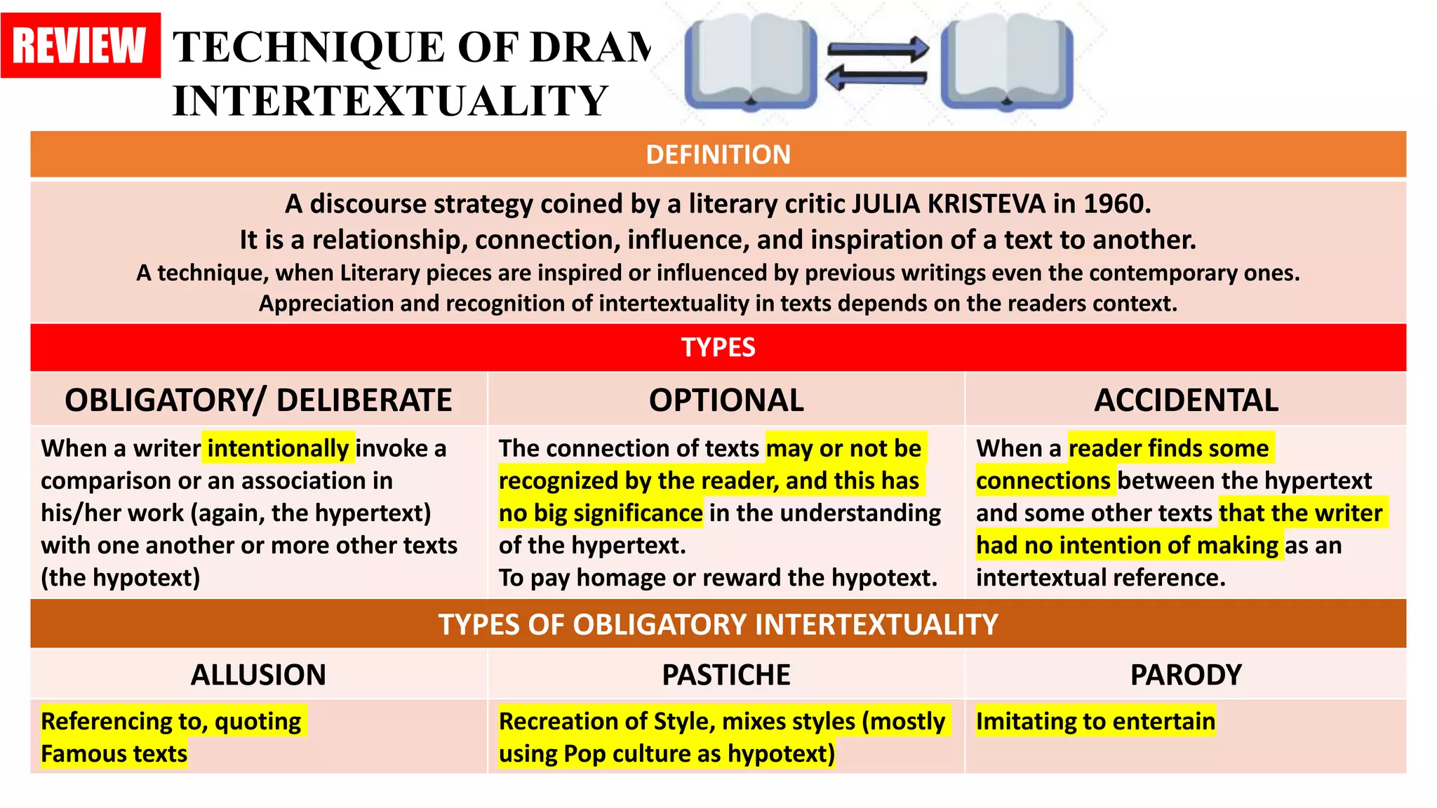 CW DRAMA LESSON 3 WRITING ONE-ACT PLAY.pptx