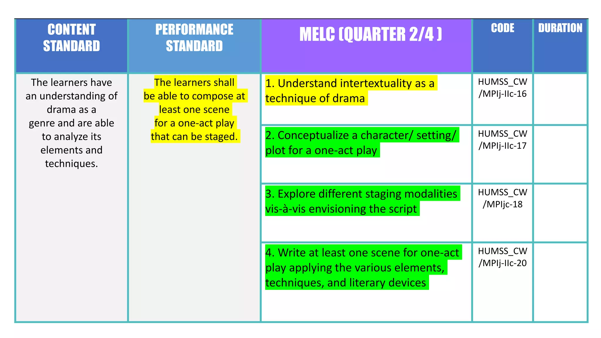CW DRAMA LESSON 3 WRITING ONE-ACT PLAY.pptx