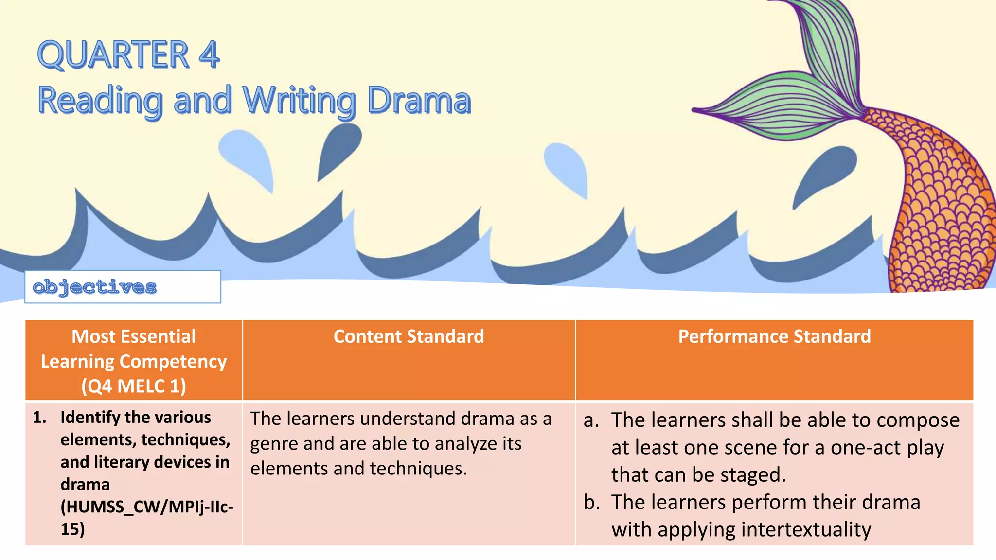 CW DRAMA LESSON 3 WRITING ONE-ACT PLAY.pptx