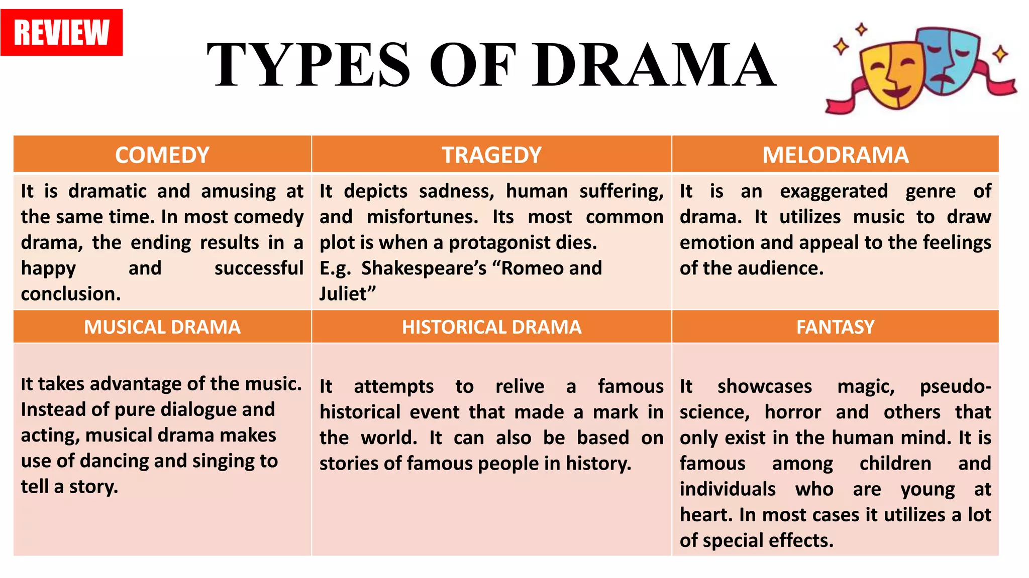 CW DRAMA LESSON 3 WRITING ONE-ACT PLAY.pptx