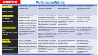 CW DRAMA LESSON 3 WRITING ONE-ACT PLAY.pptx