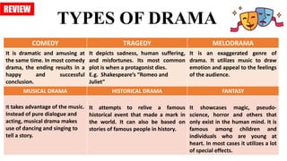 CW DRAMA LESSON 3 WRITING ONE-ACT PLAY.pptx