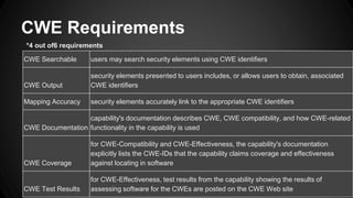 Introduction to Common Weakness Enumeration (CWE) | PPT