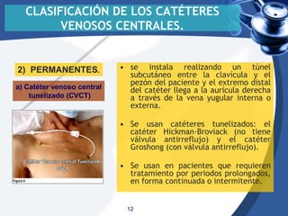CATÉTER VENOSO CENTRAL | PPTX