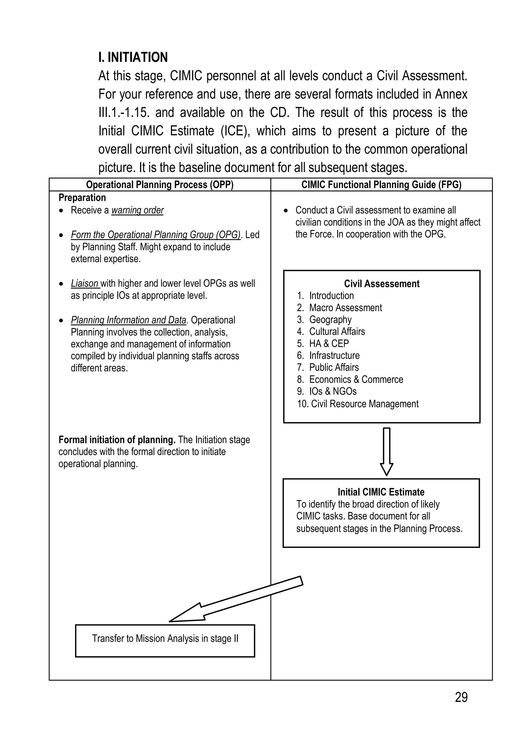 Cimic handbook | PDF