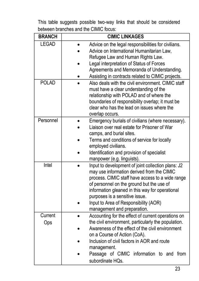 Cimic handbook | PDF