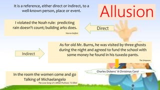 Figures of Speech, Creative Writing Lesson | PPTX
