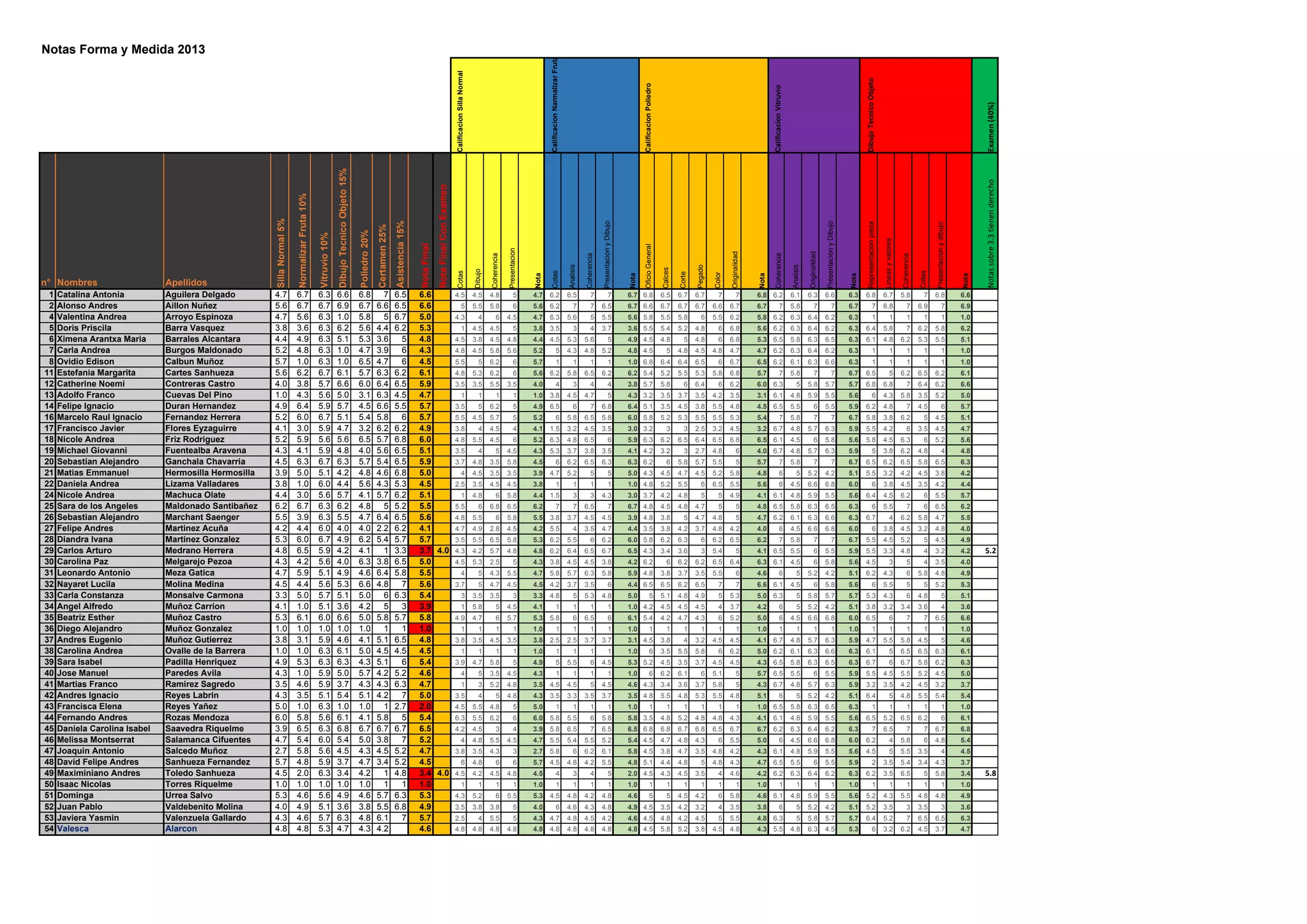 Forma%20y%20medida%202014%20finales | PPT