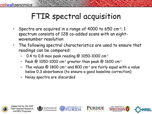 CWGFTIR- it shows the Fourier transition infrared spectroscopy | PPT