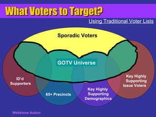 GOTV | PPT