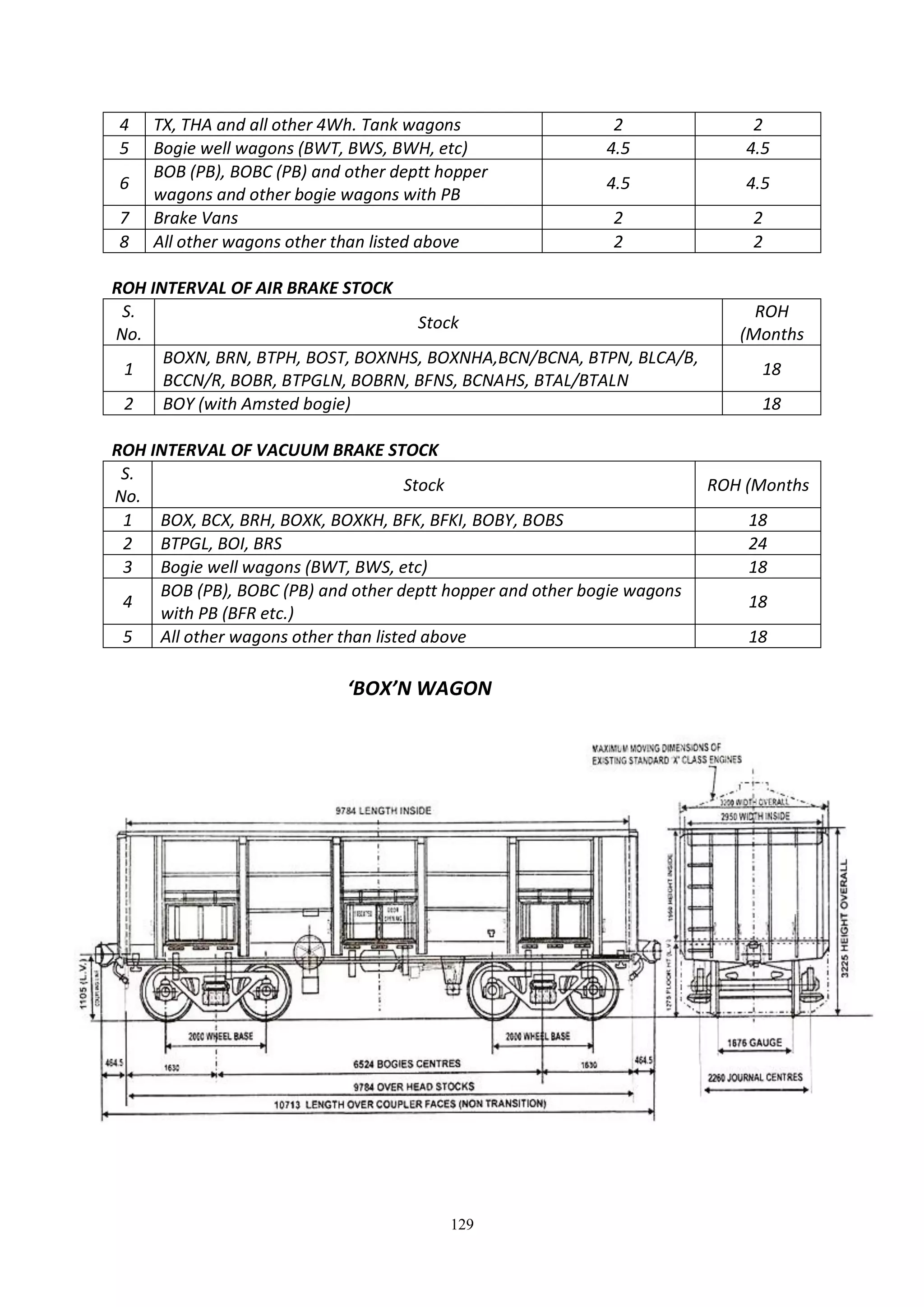Hand book on C&W | PDF