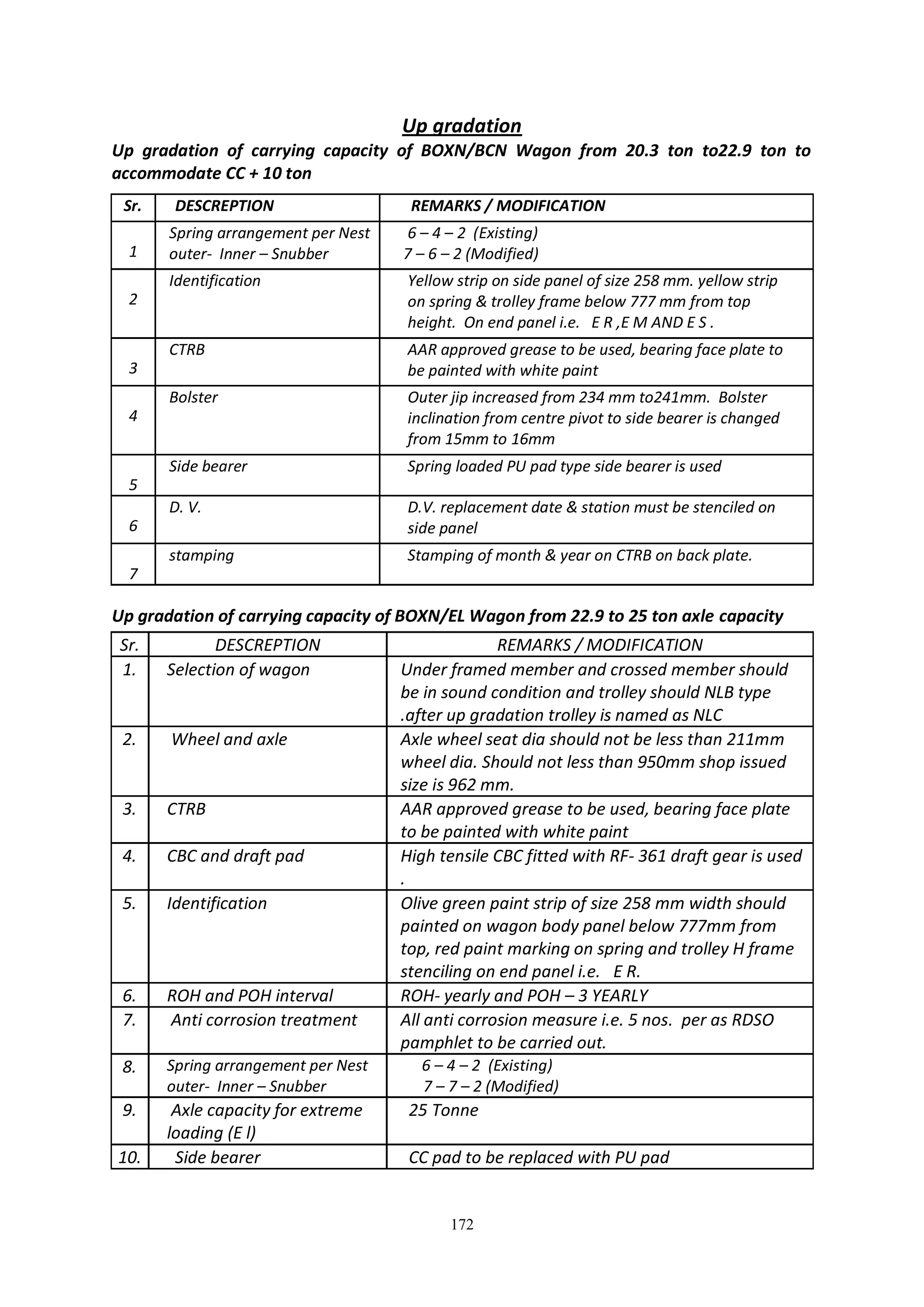 Hand book on C&W | PDF