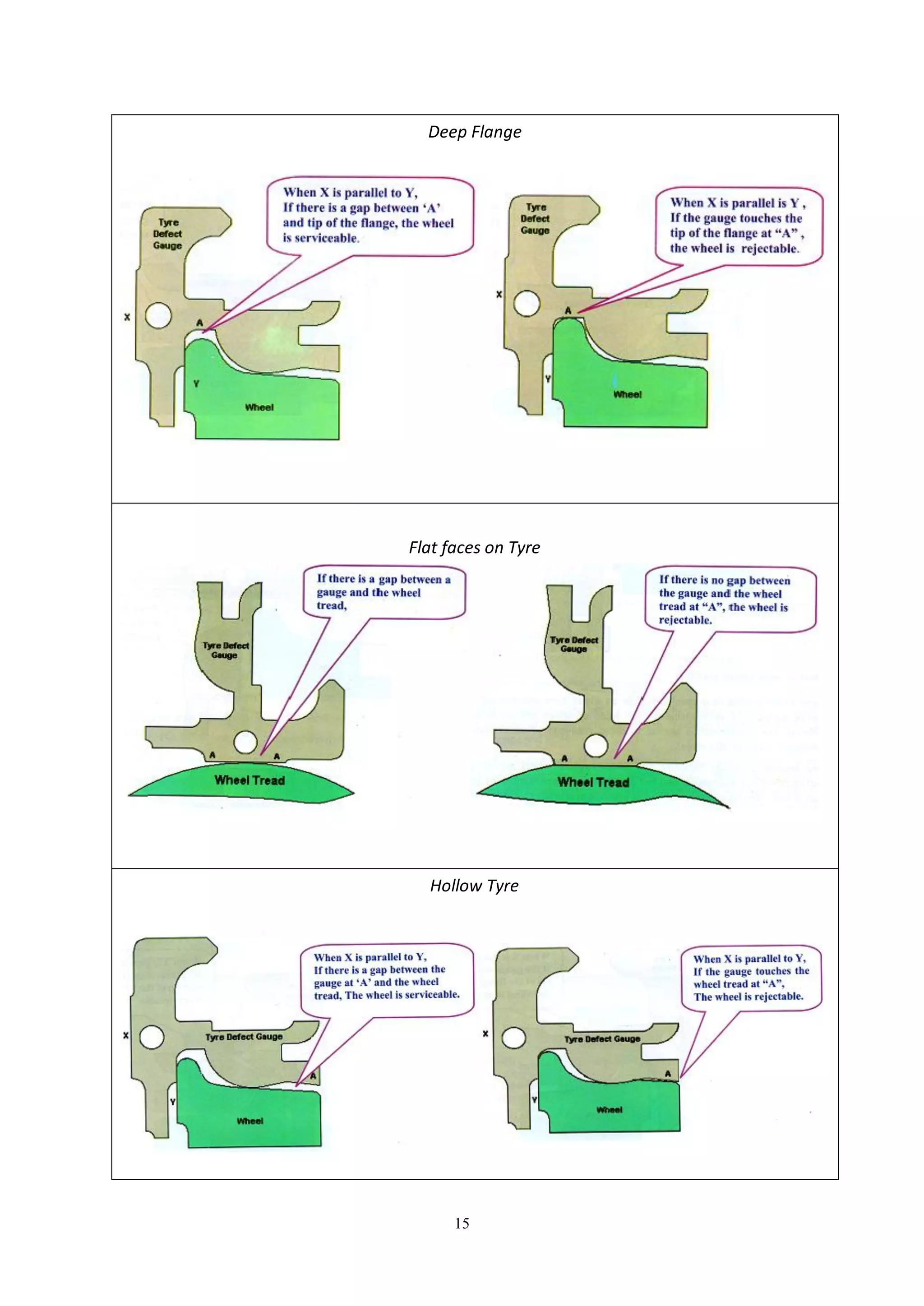 Hand book on C&W | PDF