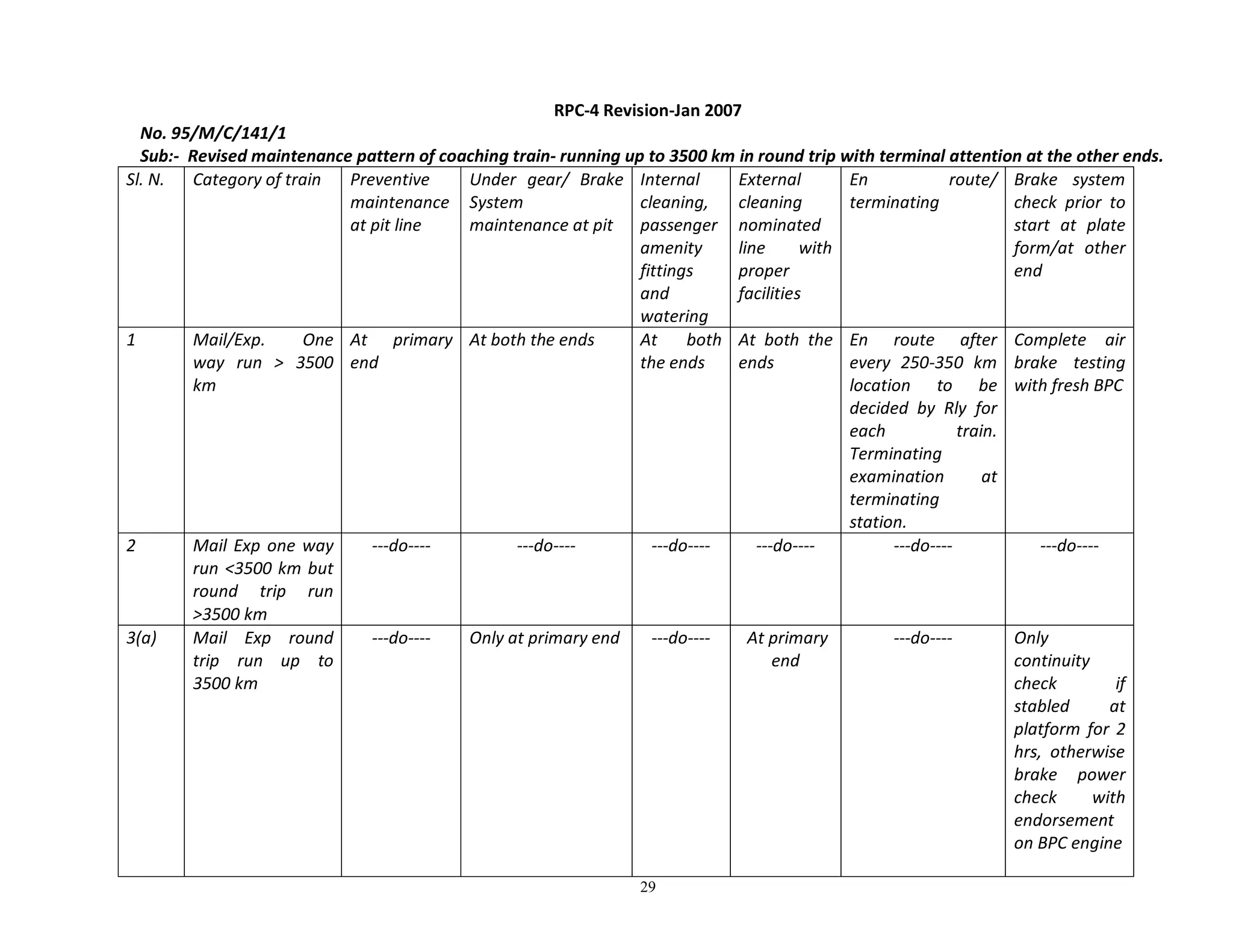 Hand book on C&W | PDF