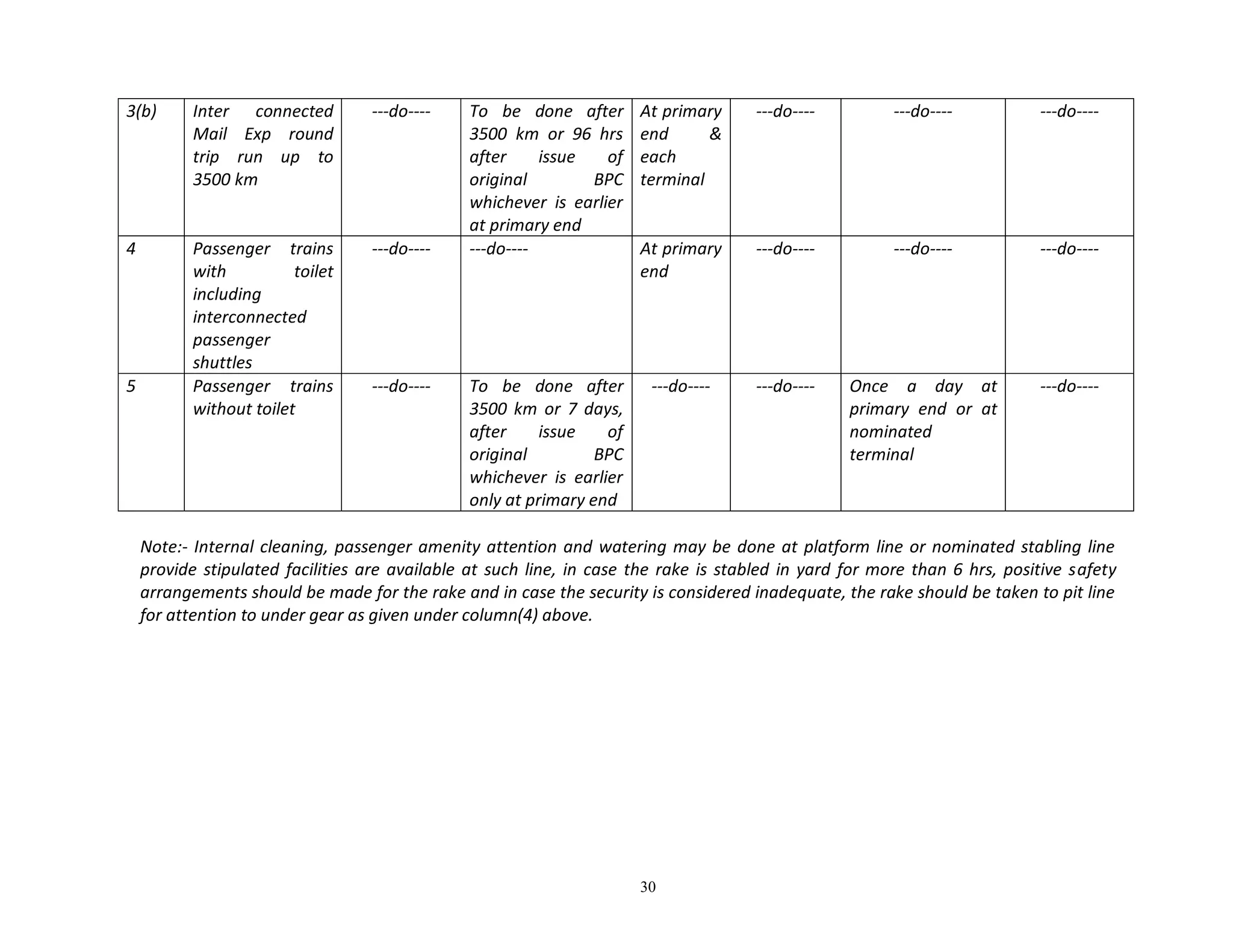 Hand book on C&W | PDF