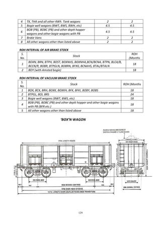 Hand book on C&W | PDF