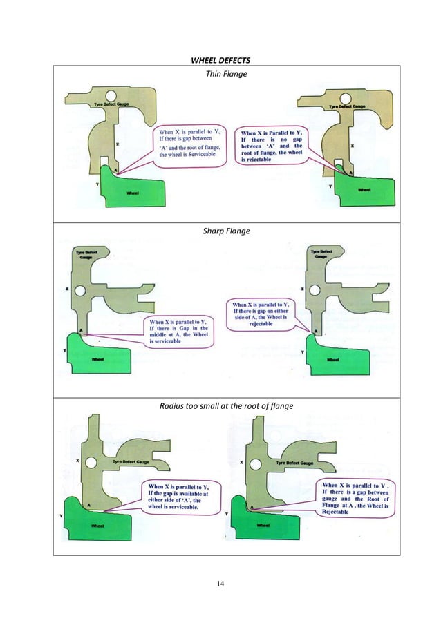 Hand book on C&W | PDF