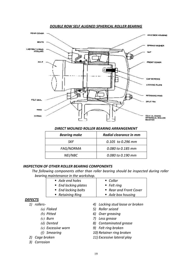 Hand book on C&W | PDF