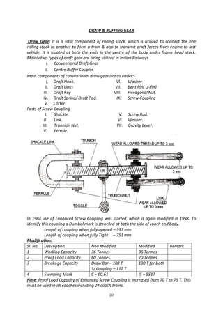 Hand book on C&W | PDF