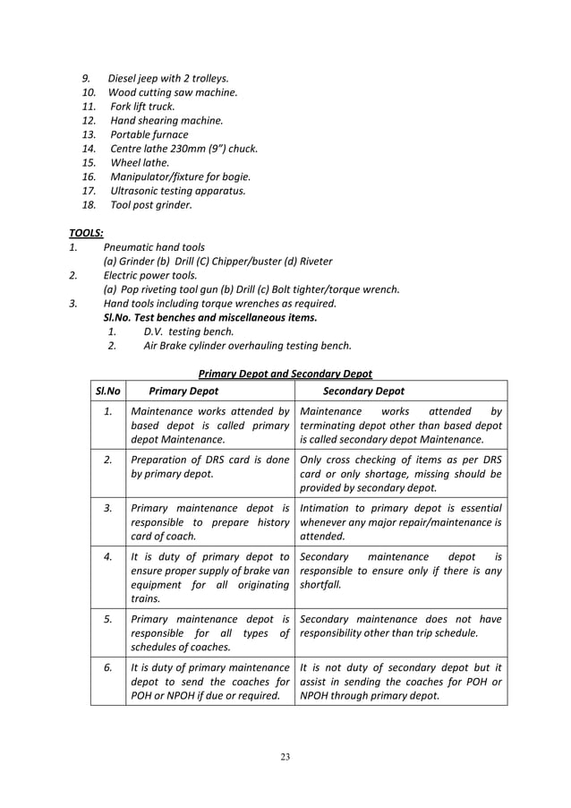 Hand book on C&W | PDF