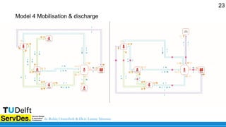 Service Pathway: a Case Study of Business Model Design in Healthcare ...