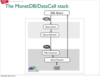 MonetDB/DataCell - Exploiting the Power of Relational Databases for Efficient Stream Processing ...