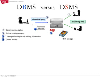 MonetDB/DataCell - Exploiting the Power of Relational Databases for Efficient Stream Processing ...