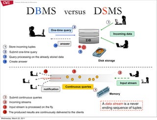 MonetDB/DataCell - Exploiting the Power of Relational Databases for Efficient Stream Processing ...