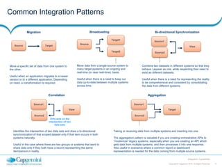 CWIN17 India / Hybrid integration - venkata sagi | PPT