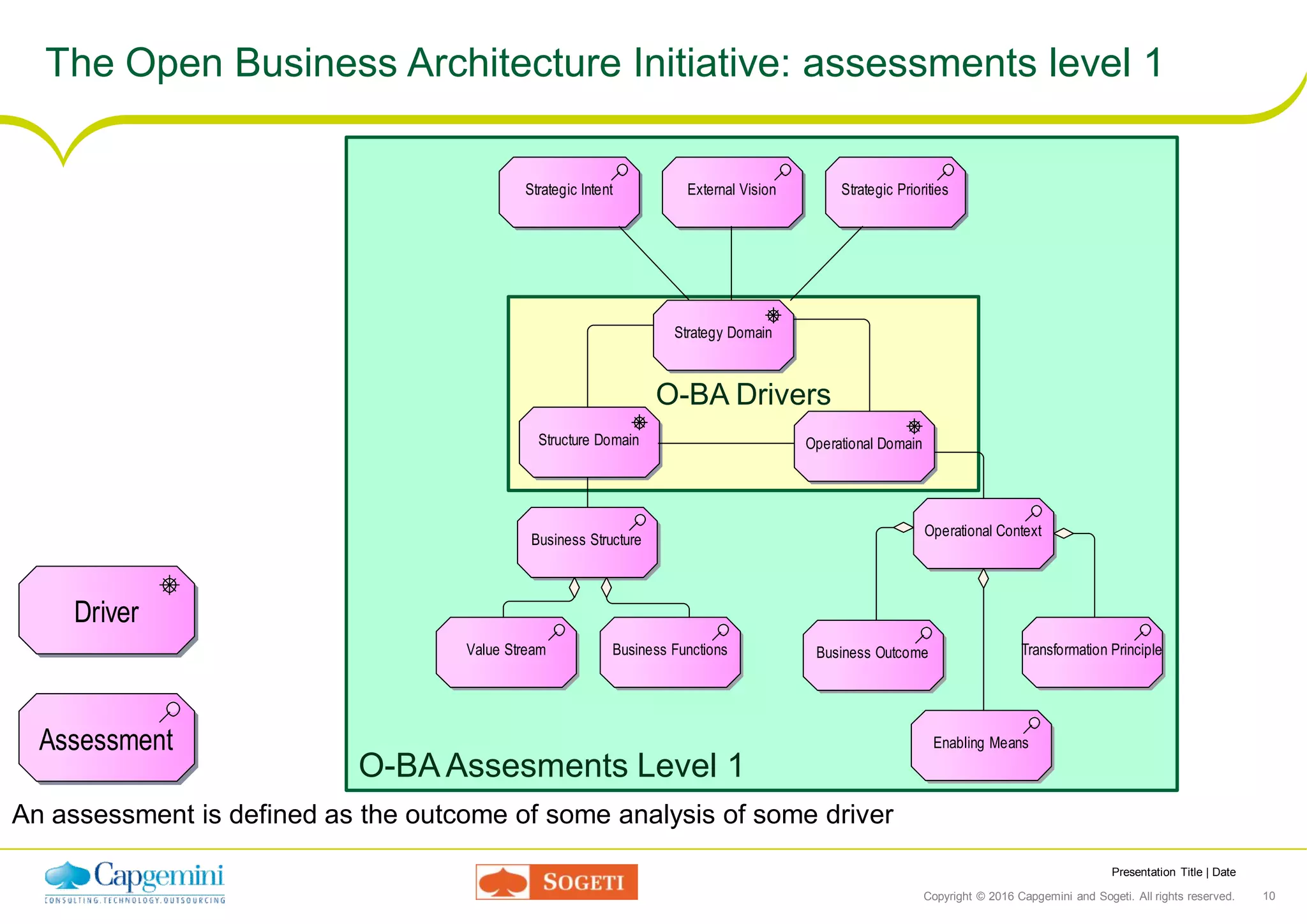 Cwin16 tls-capgemini-business-architecture-open-group-2016 | PDF