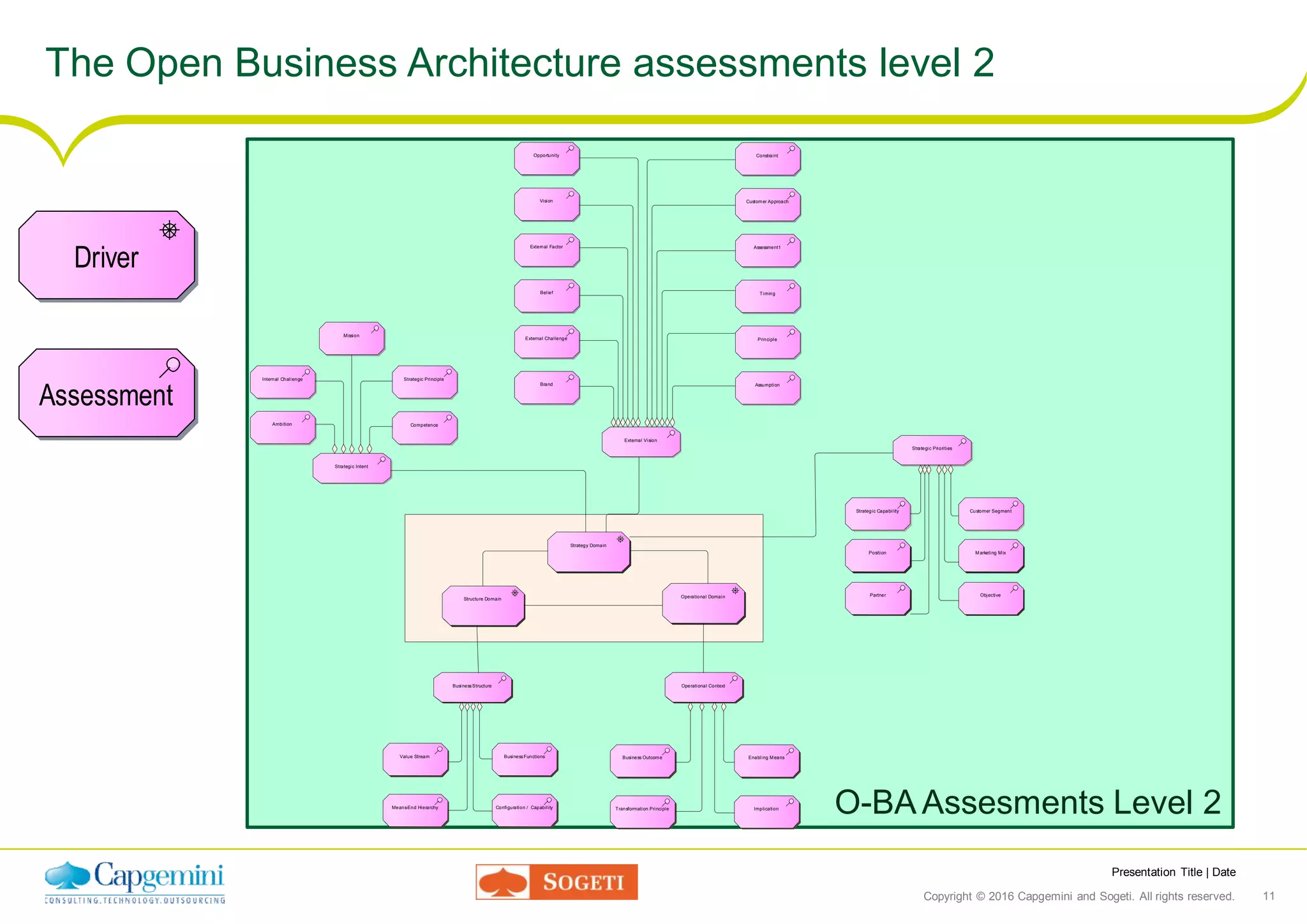 Cwin16 tls-capgemini-business-architecture-open-group-2016 | PDF