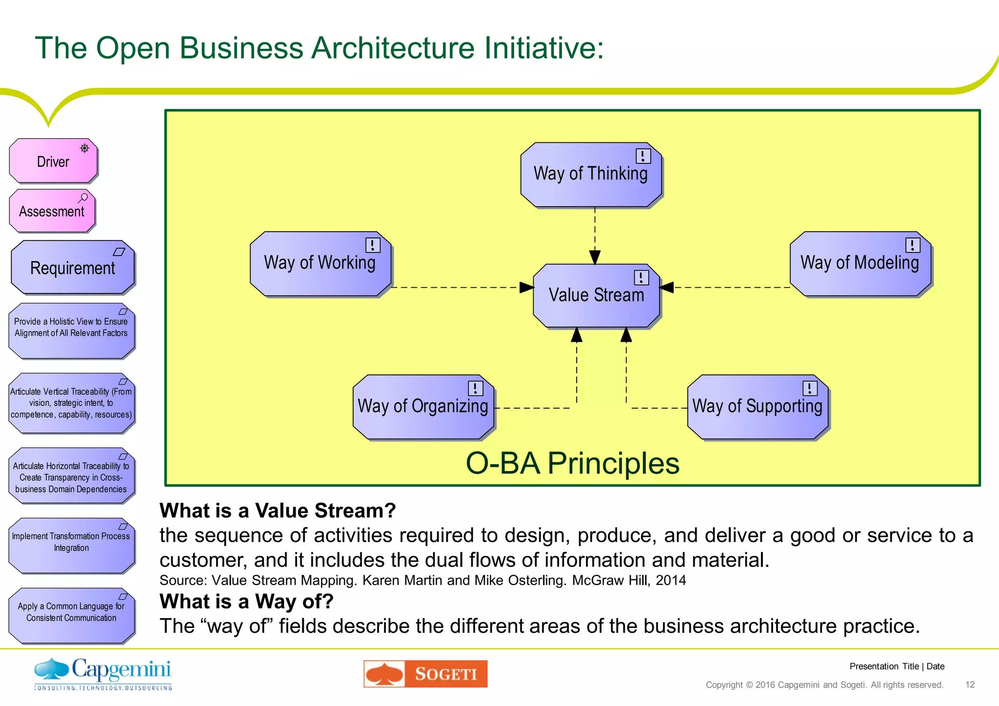 Cwin16 tls-capgemini-business-architecture-open-group-2016 | PDF