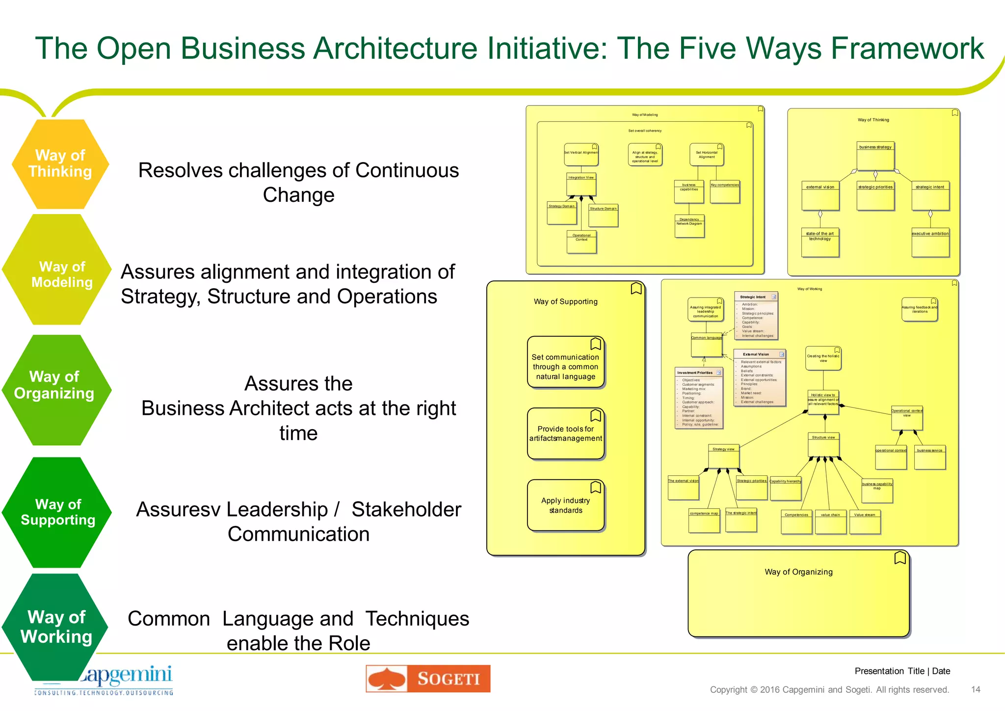 Cwin16 tls-capgemini-business-architecture-open-group-2016 | PDF
