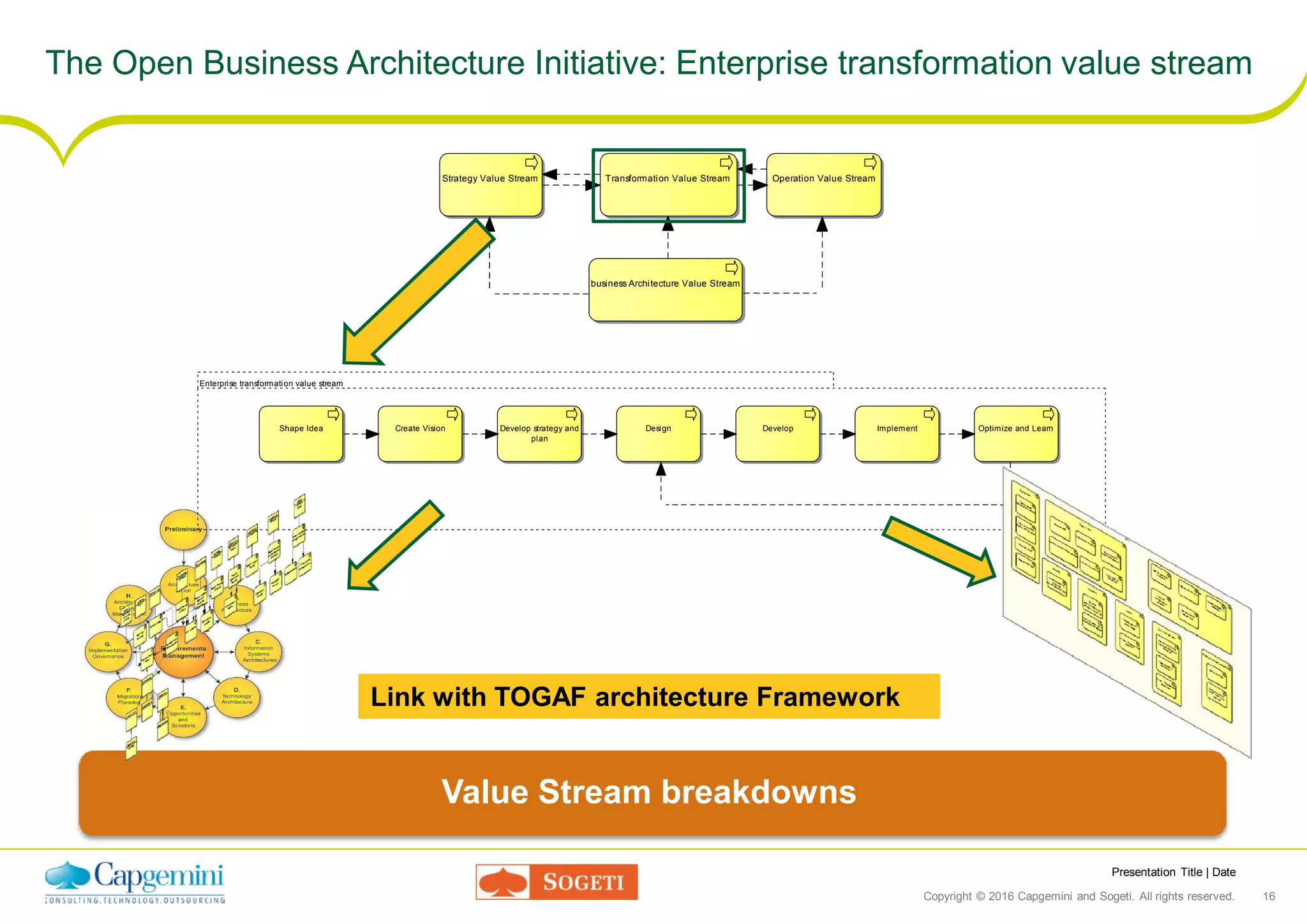 Cwin16 tls-capgemini-business-architecture-open-group-2016 | PDF