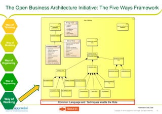 Cwin16 tls-capgemini-business-architecture-open-group-2016 | PDF