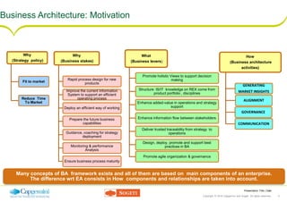 Cwin16 tls-capgemini-business-architecture-open-group-2016 | PDF