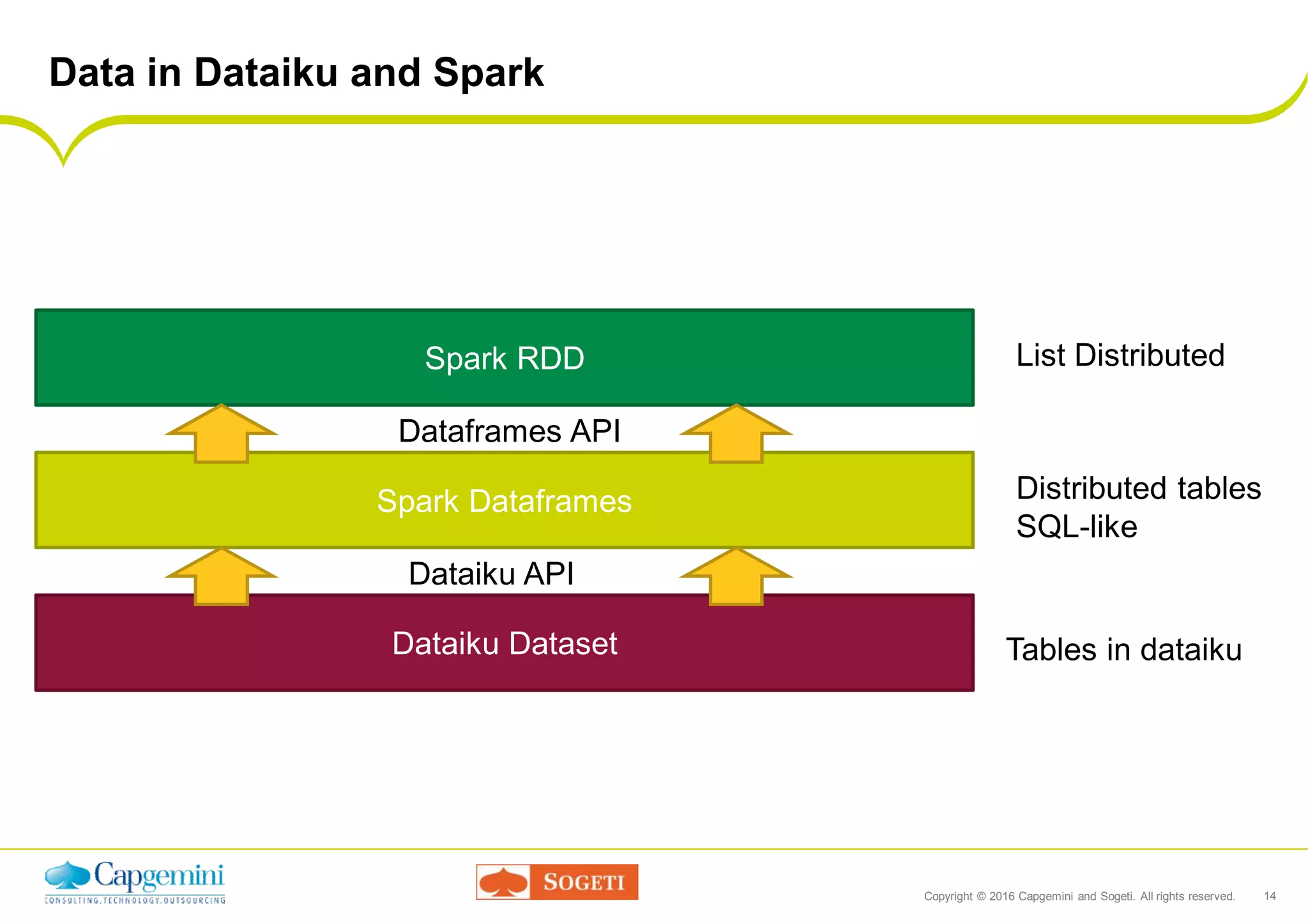 Cwin16 tls-datalab for scientists | PPT