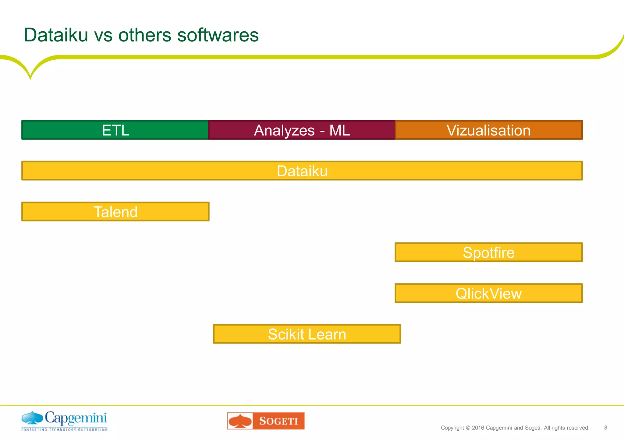 Cwin16 tls-datalab for scientists | PPT