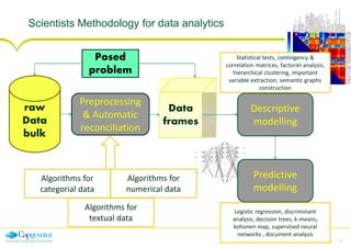 Cwin16 tls-datalab for scientists | PDF
