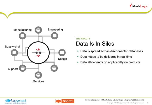 Cwin16 tls-partner-mark logic-an innovation journey in manufacturing | PPT