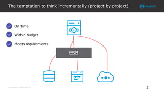 Cwin16 - Paris - mule soft | PPT